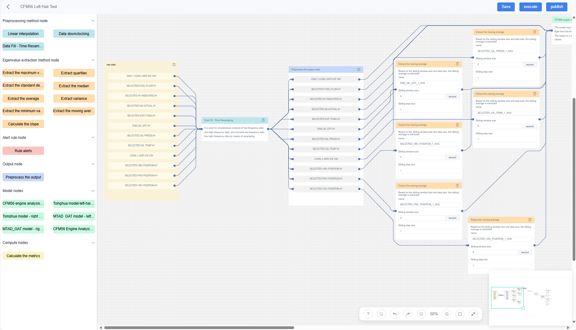 Data Fusion Services | DataMesh