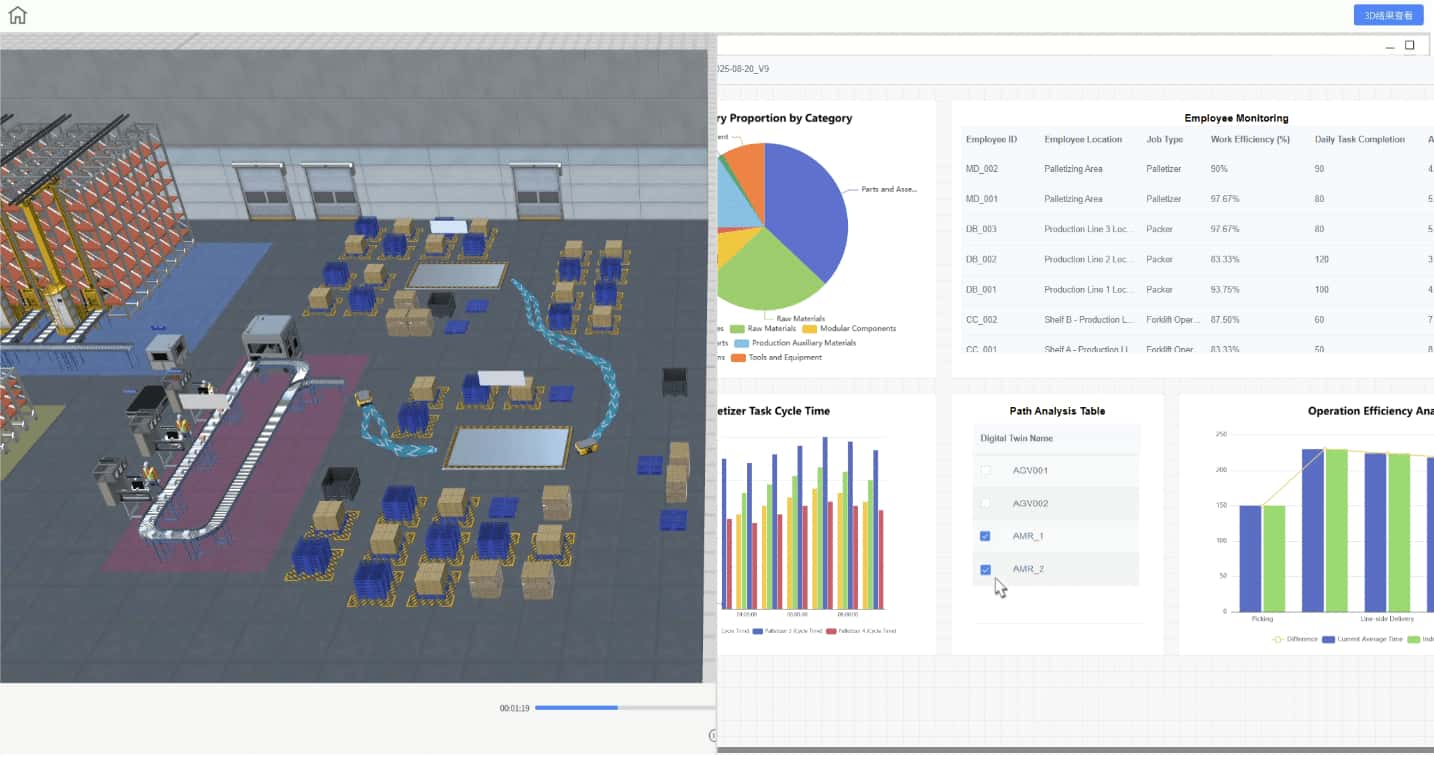 DataMesh | Empower Frontline Workers with Digital Twin + XR